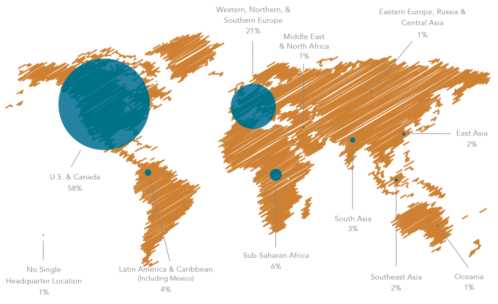 Private Investments – Baldwin Wealth Partners